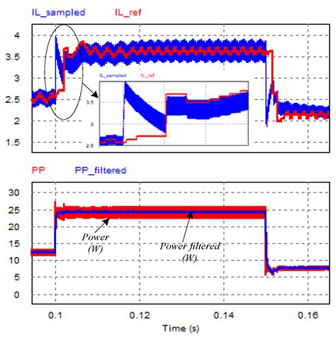 Energies Free Full Text A New Maximum Power Point Tracking MPPT Algorithm For