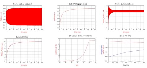ADS Voltage Multiplier And Its Input Impedance In ADS