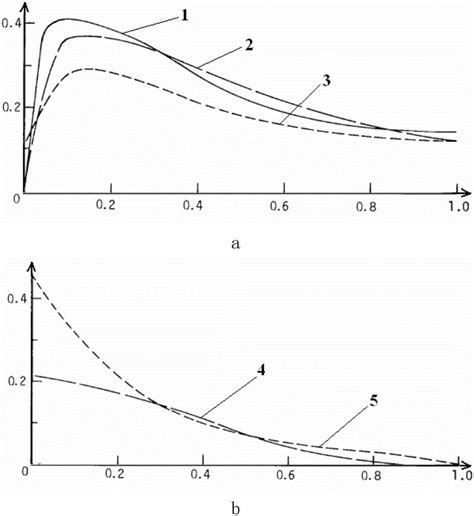 Method For Determining Braking Friction Coefficient According To Wheel Lateral Force Eureka
