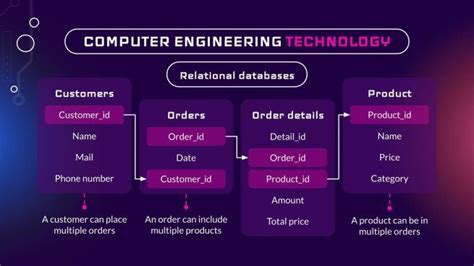 Computer Engineering Technology Infographics Presentation
