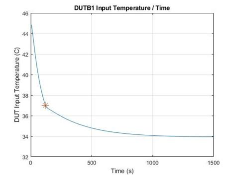 Obtaining Transfer Function From Measured Data R Controltheory