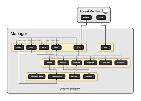 Basic Overview Of A Powerful Security Monitoring Platform By Jadhusan