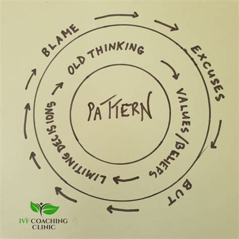 Perception Is Projection In Relationships Ivf Coaching Clinic