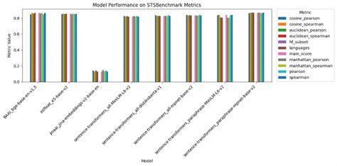 MTEB Leaderboard GeeksforGeeks