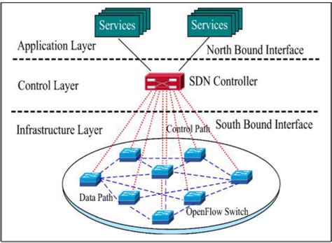 논문 리뷰 A Transformer Based Deep Q Learning Approach For Dynamic Load