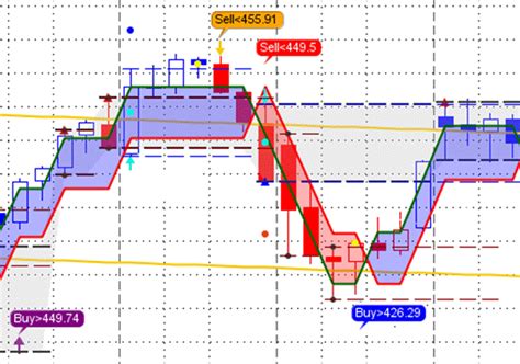 Algorithmic Trading