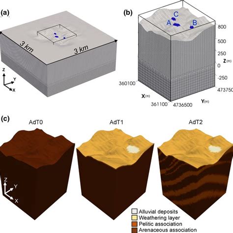 A The Complete Numerical Mesh Used For Numerical Simulations B The