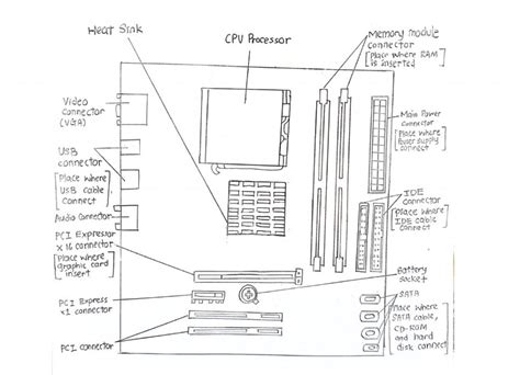 Pc Assembly Myeportfolioutm