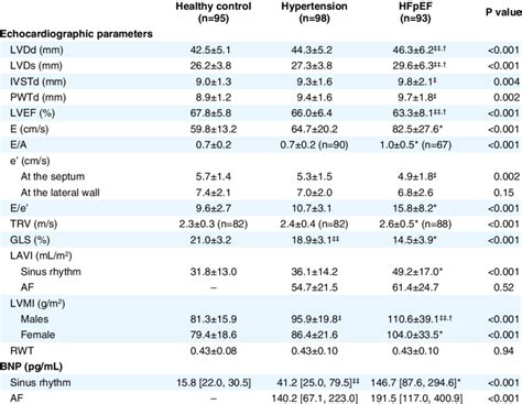 Echocardiographic Parameters And Bnp Concentrations Among The Healthy