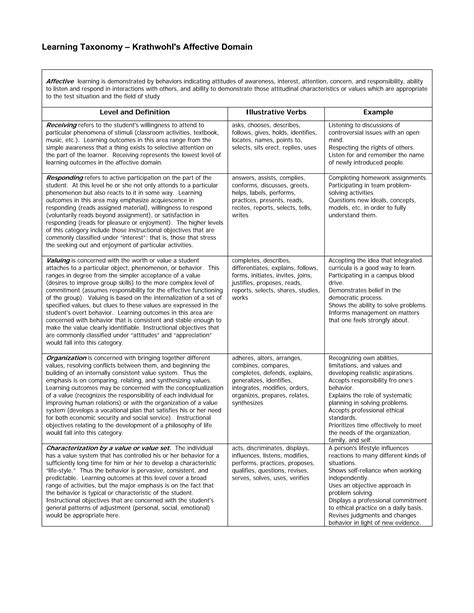Learning Taxonomy Affective Pdf