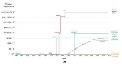 Whats Next Ai Scaling And Its Implications Mit Initiative On The Digital Economy