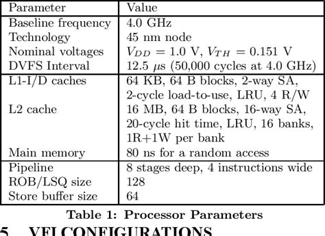 Figure 1 From Analysis Of Dynamic Voltagefrequency Scaling In Chip