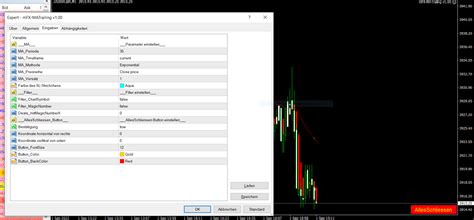 Trailing Stop Am Moving Average Automatisiert — Mindful Fx