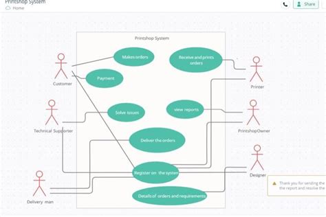Solved For This Use Case Uml Digram I Want A Full Detailed