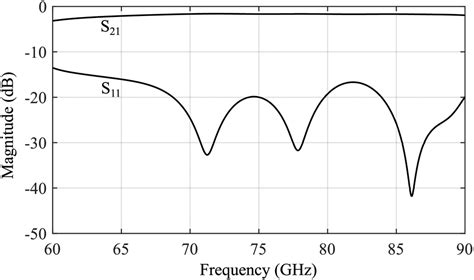 A Phase Locked Loop With A Jitter Of 50 Fs For Astronomy Applications International Journal Of
