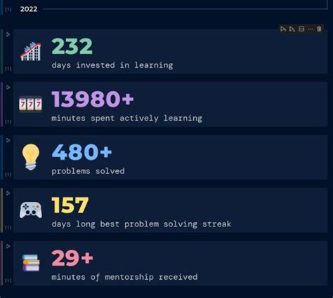 Dhananjaya Davala Posted On Linkedin