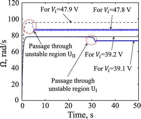 Rotor Speed Response Showing Critical Supply Voltages To Pass Through Download Scientific