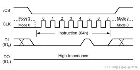 FPGA使用SPI控制FLASH fpga flash CSDN博客