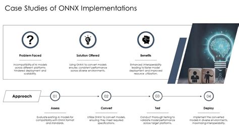 ONNX Open Neural Network Exchange AI Model Interoperability PPT Example