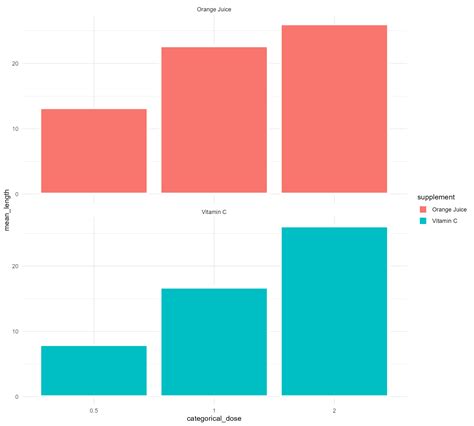 Beautifully Annotated Enhancing Your Ggplots With Text