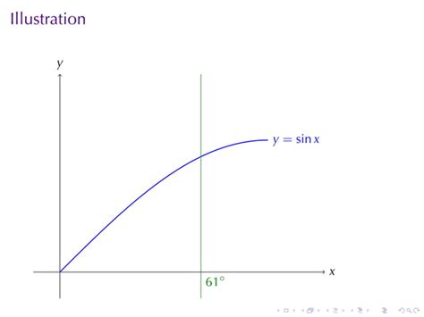 Lesson 12 Linear Approximation