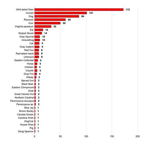 Hostgraph 01 The Tick App