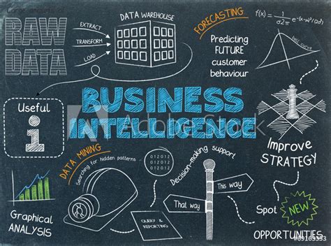 7 Advantages Of Business Intelligence Applications In Decision Making