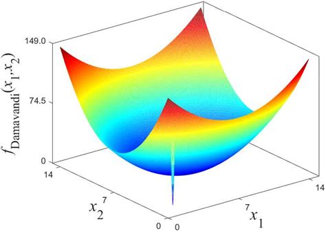 Pdf Quantum Optimization Algorithm Based On Multistep Quantum