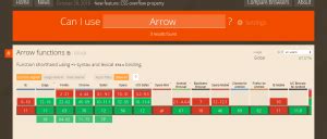 Javascript Browser Compatibility Comprehensive Problem Solving Lambdatest