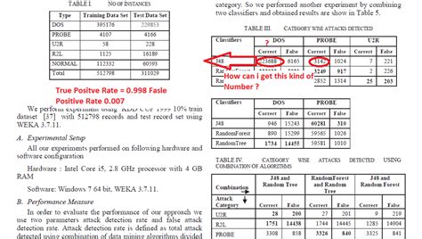 How Can Convert Tpr To Correctly Classified Instances In Weka Output