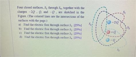 Solved Four Closed Surfaces S1 Through S4 Together With Chegg Com