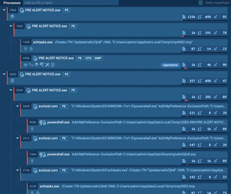 Quickly Check If A File Is Malicious With ANY RUN S Process Tree