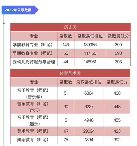 2024广州幼儿师范高等专科学校录取分数线（含2022 2023历年）大学生必备网