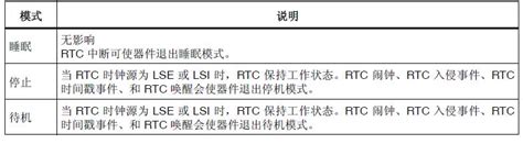 Stm32f4学习笔记10——rtc实时时钟 Csdn博客 Stm32f4学习笔记10——rtc实时时钟 Csdn博客