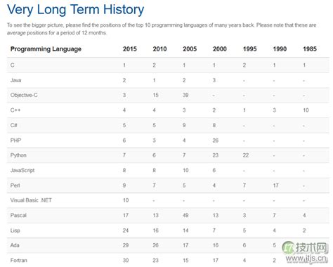 为什么要学好c语言，c语言到底多重要，你造吗c语言 过程很重要 Csdn博客