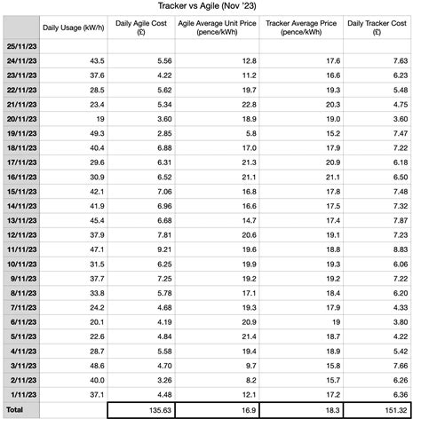Octopus Tracker Comparison Applications Openenergymonitor Community