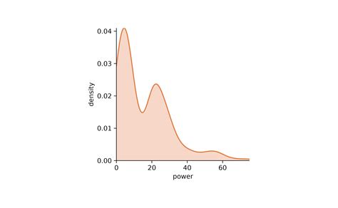 visualizing data tidyplots