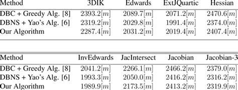 Comparing The Computation Cost For Scalar Point Muliplication Using Download Scientific Diagram