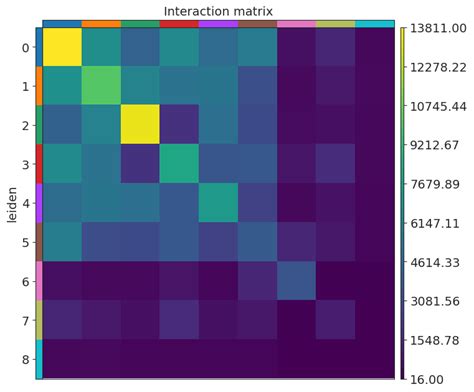 Slide Seq — Pysodb 10 Documentation