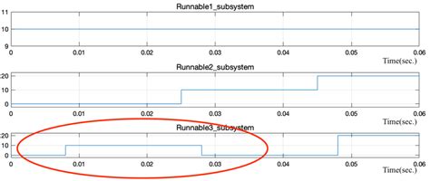 simple example output of simsched simulation after applying mito