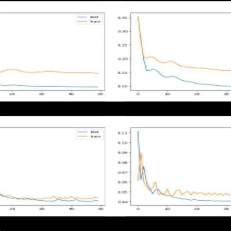 The Root Mean Square Error Of The Iterative Process Of Eight
