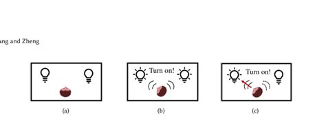 An Example Application Scenario For Head Orientation Estimation A