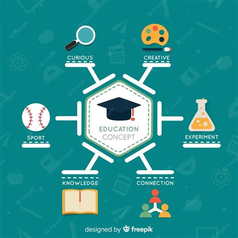 평면 디자인으로 다채로운 교육 개념 무료 벡터