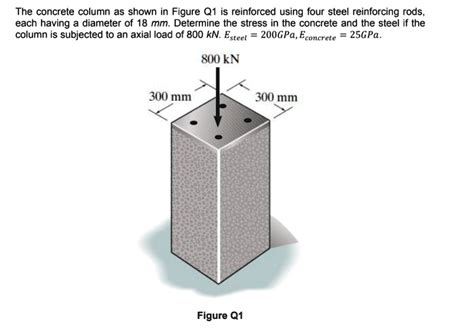 Solved The Concrete Column As Shown In Figure Q1 Is Reinforced Using