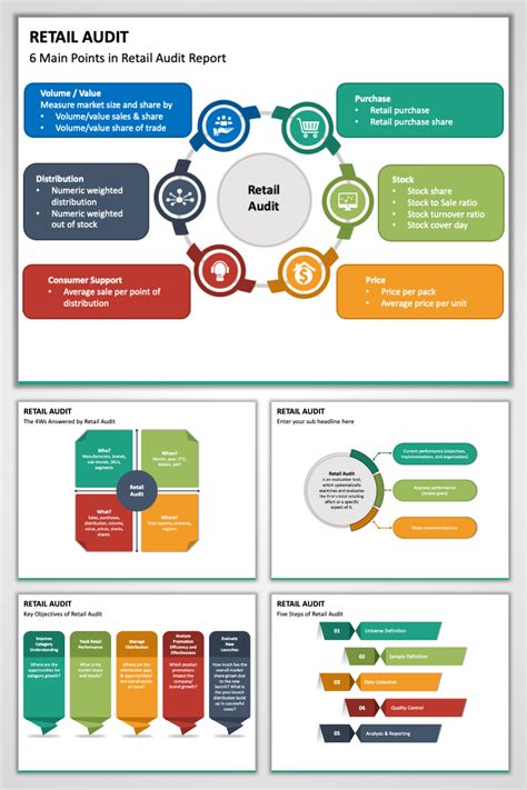 Retail Audit PowerPoint Templates Business Powerpoint Templates Powerpoint Templates