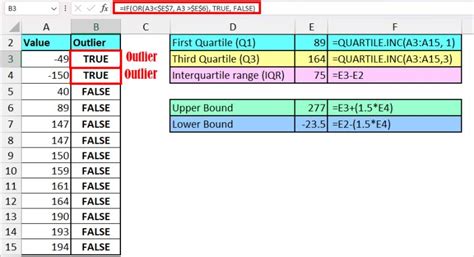 How To Find Outliers In Excel