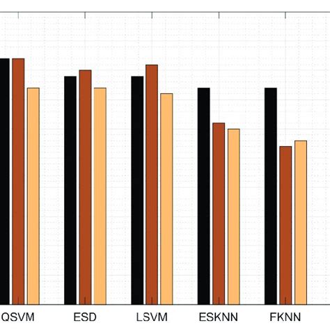 Summary Of Darknet53 Classification Accuracy Using Different