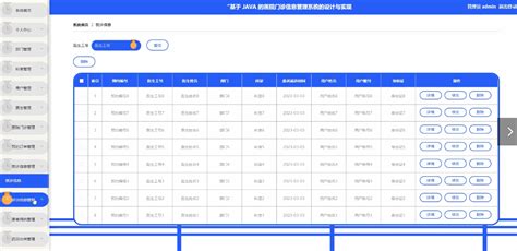 基于springbootvue医院门诊信息管理系统设计和实现源码lw调试文档讲解等基于vuespringboot的医院在线问诊系统源码 Csdn博客