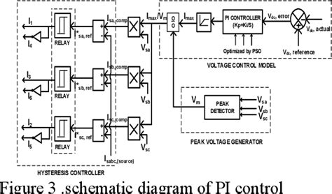Figure From Design Of Shunt Active Power Filter With Optimal PI Controller A Comparative