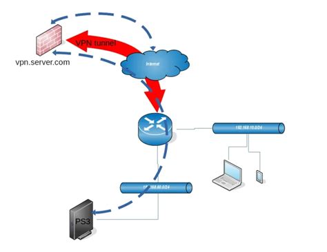 Mtcna Training Mikrotik Certified Network Associate